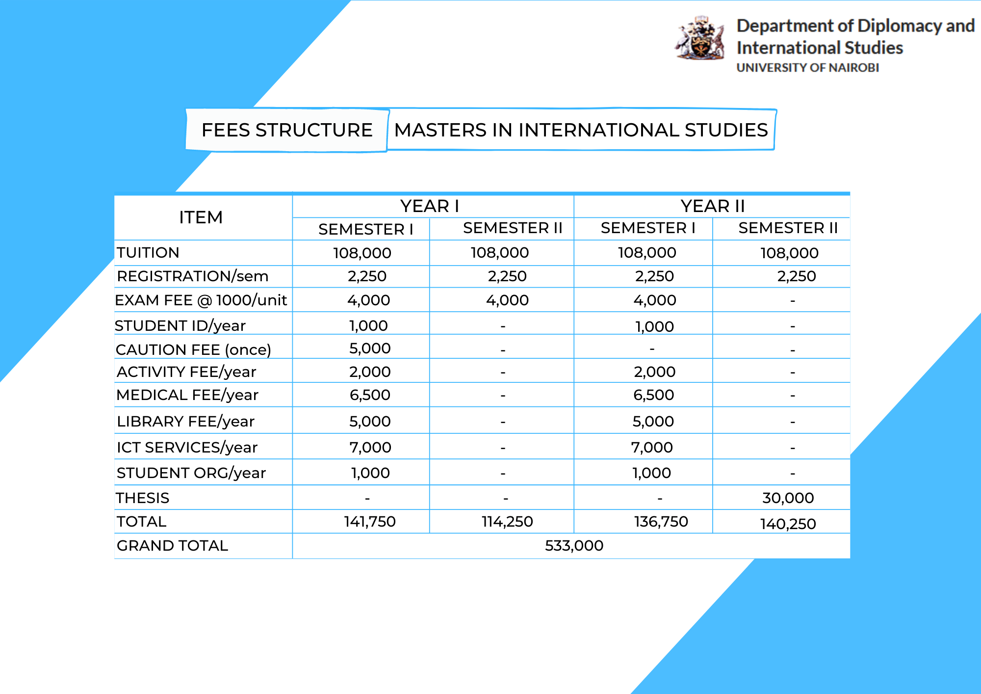 Masters In International Studies Department Of Diplomacy And Masters In International Studies Department Of Diplomacy And